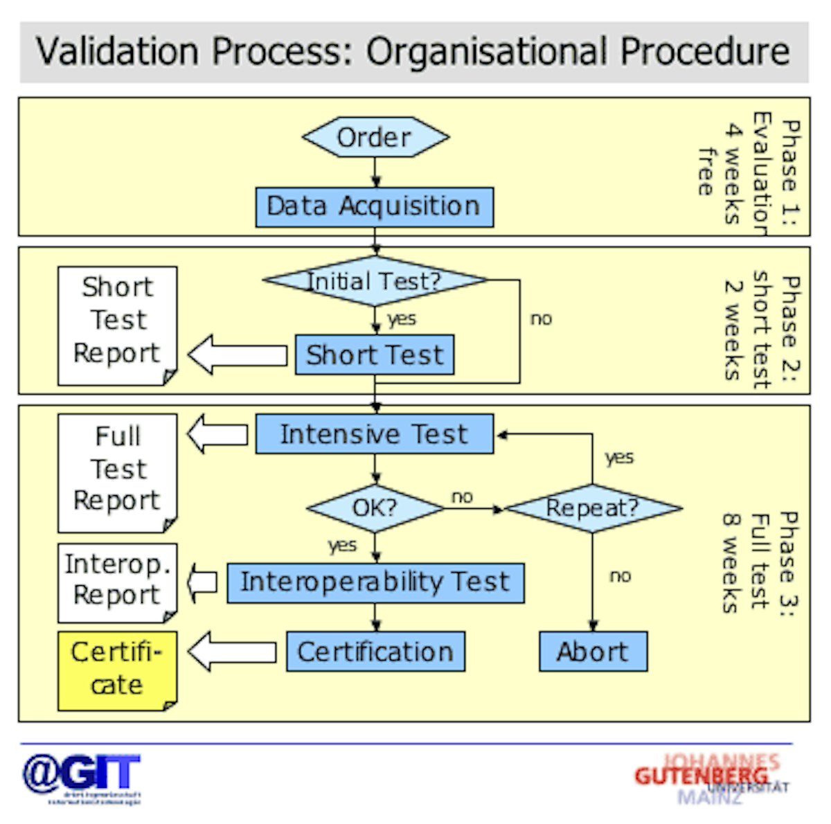 Testing procedure improves usability of DICOM CDs | AuntMinnieEurope