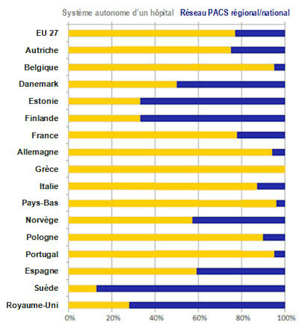 JFR: La France opte pour l'approche régionale pour développer le PACS ...