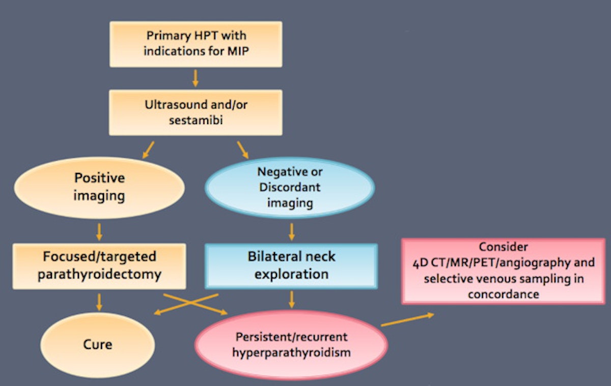 hyperparathyroidism patient presentation