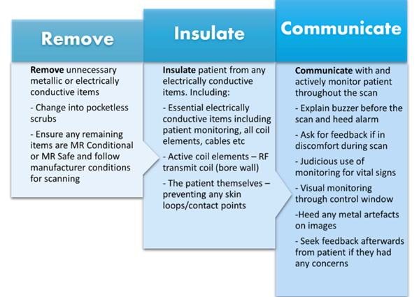 How can you prevent skin burns and boost MRI safety? | AuntMinnieEurope