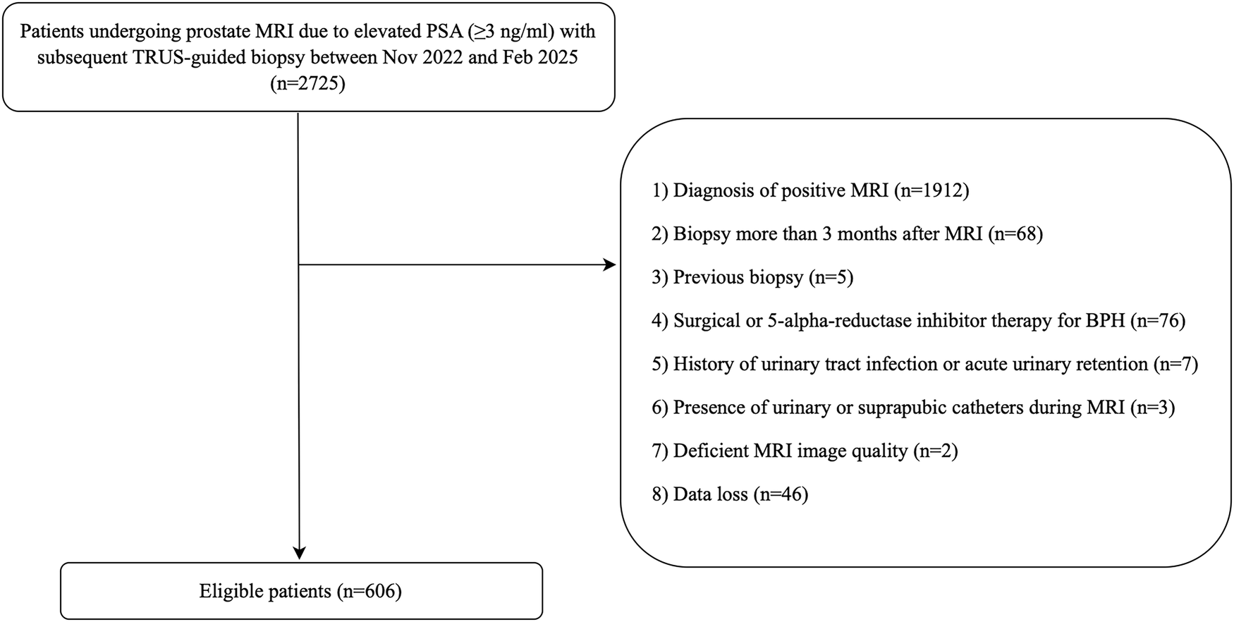 Zonal segmentation with AI shows promise in prostate cancer ...